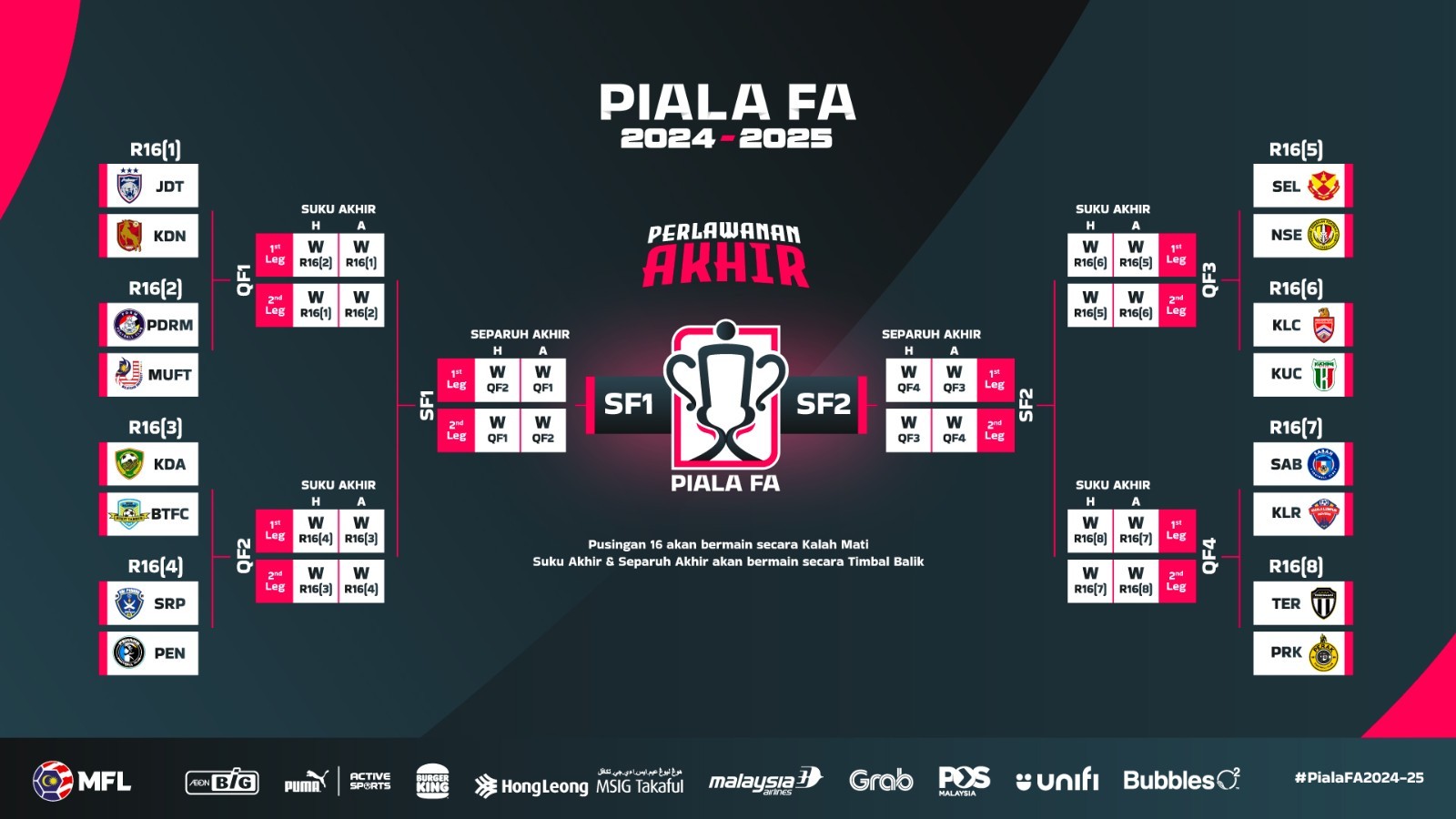 Malaysian Football League - PERTEMBUNGAN SUKAR DIJANGKA MENANTI KELAB DI PUSINGAN 16 PIALA FA ...