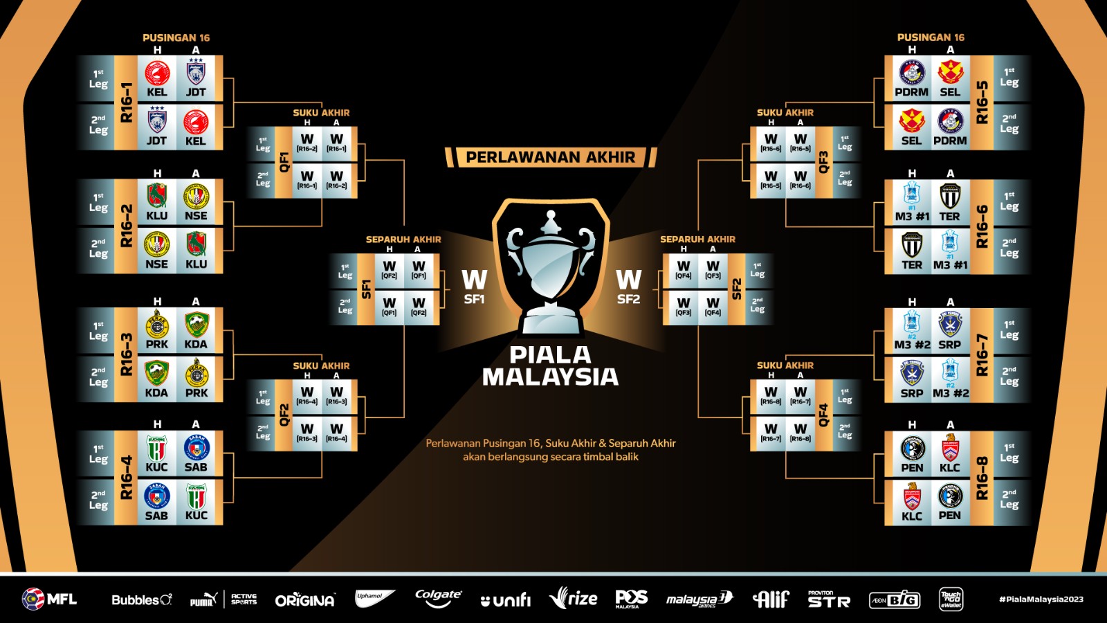 Malaysian Football League - SAINGAN PIALA MALAYSIA 2023 PENUH LIKU